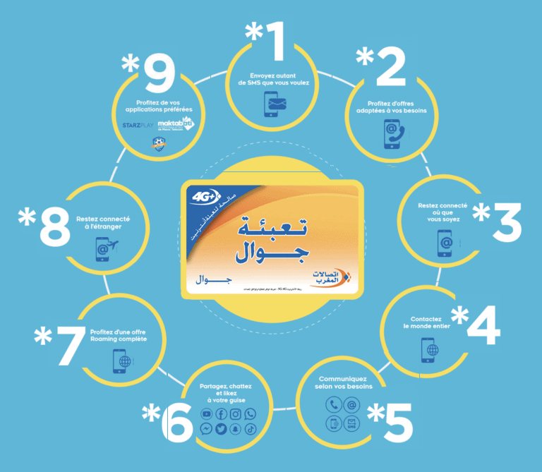 Recharge Maroc Telecom en 7 Sec - PayPal, Carte Bleue & Crypto 24h/7j