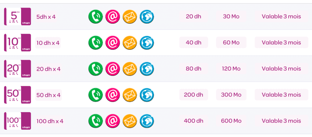 Recharge Dirhams INWI avec PayPal - Recharge.ma
