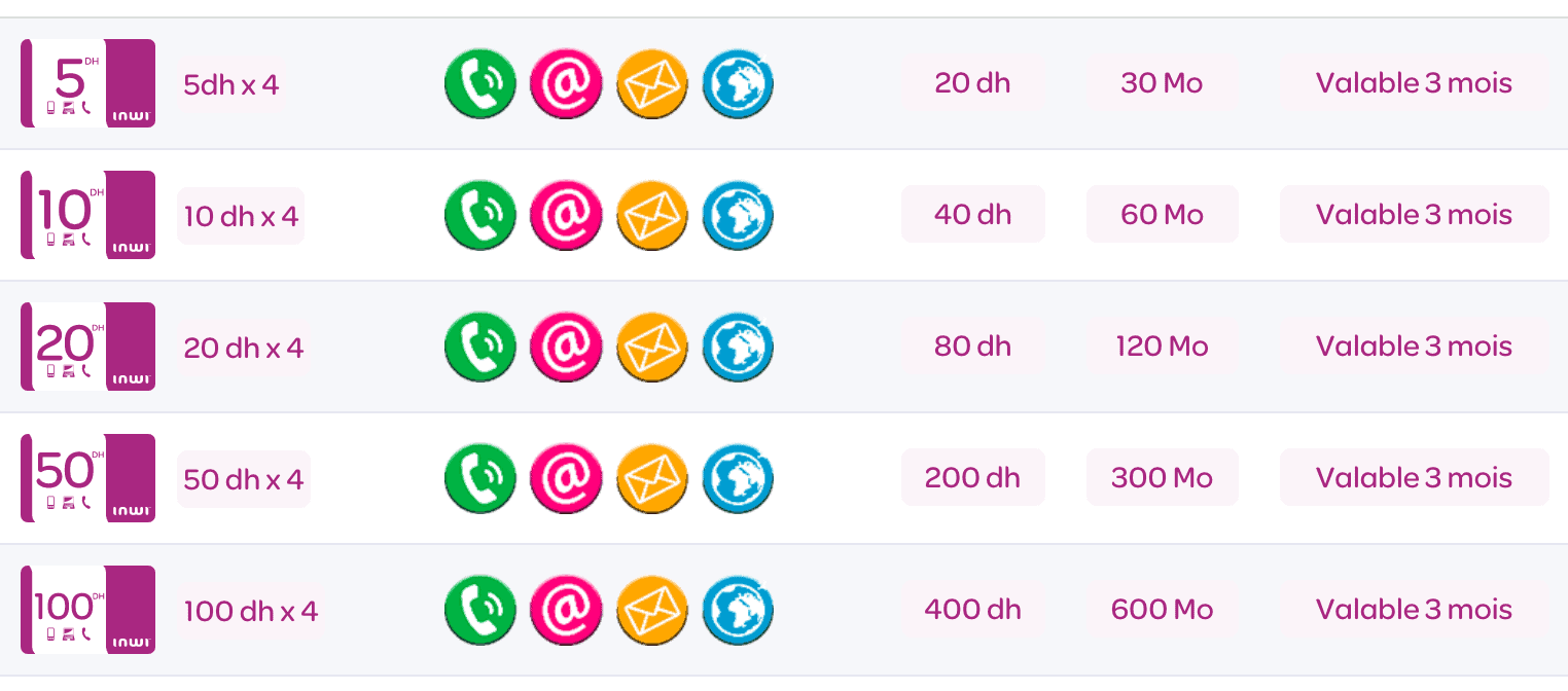 Recharge Dirhams INWI avec PayPal - Recharge.ma