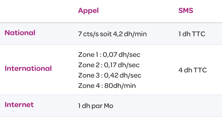 Recharge Dirhams INWI avec PayPal - Recharge.ma - Le n°1 de la recharge ...