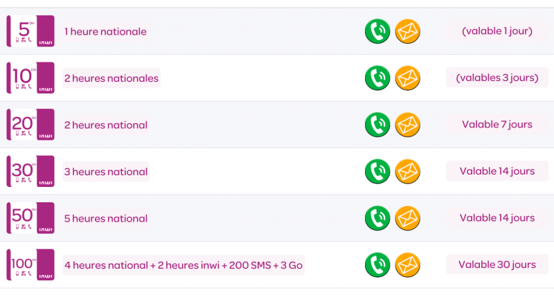 Recharge INWI (Pass *1) Appels nationaux & SMS - Recharge.ma