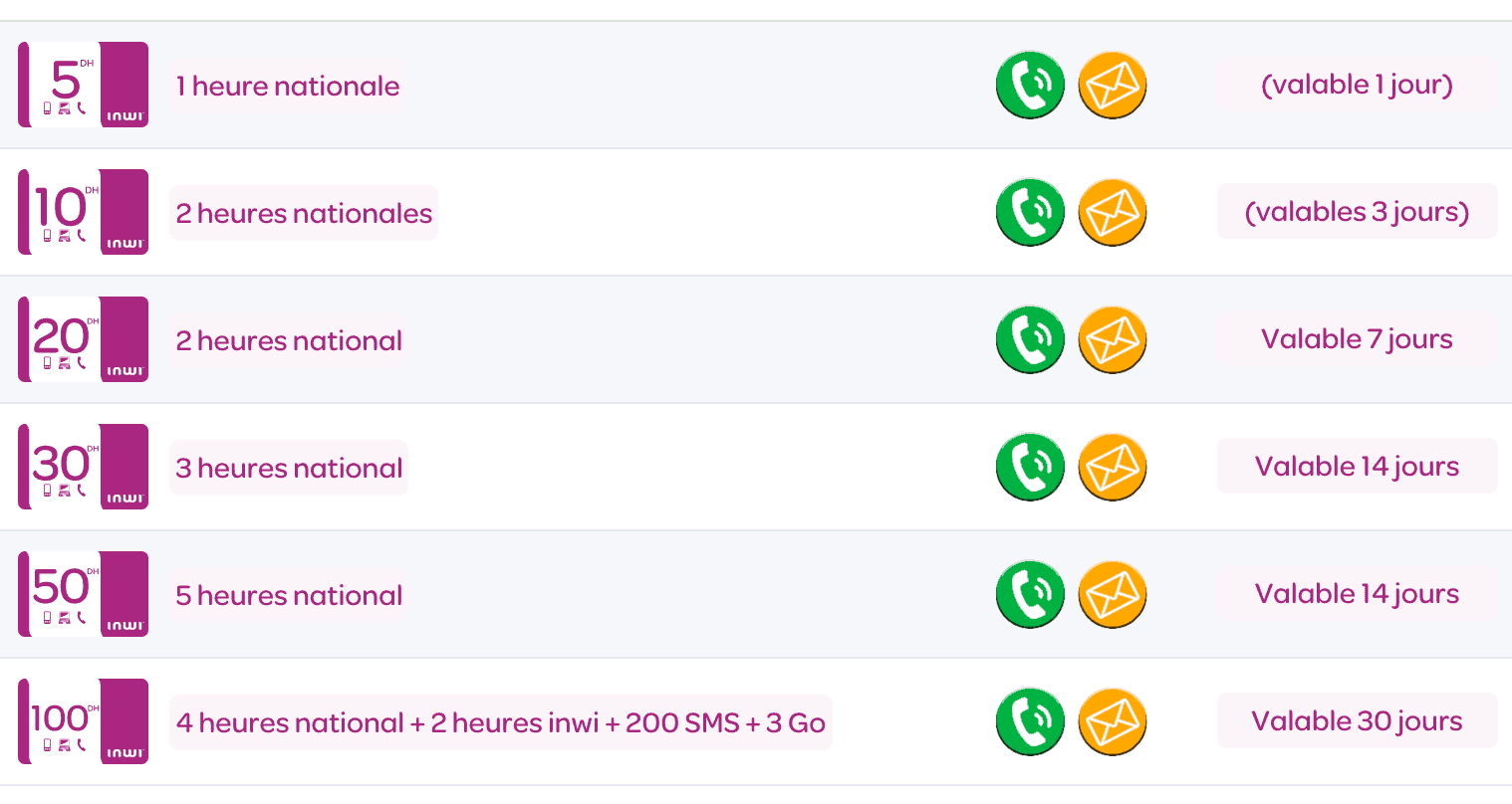 Recharge INWI (Pass *1) Appels nationaux & SMS - Recharge.ma