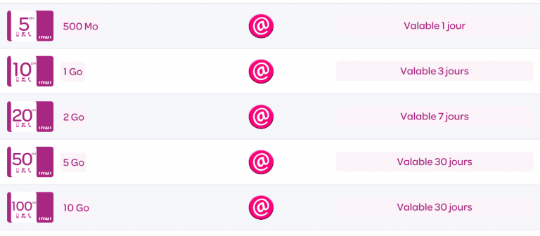 Recharge INWI (Pass *3) Internet 4G Avec PayPal - Recharge.ma