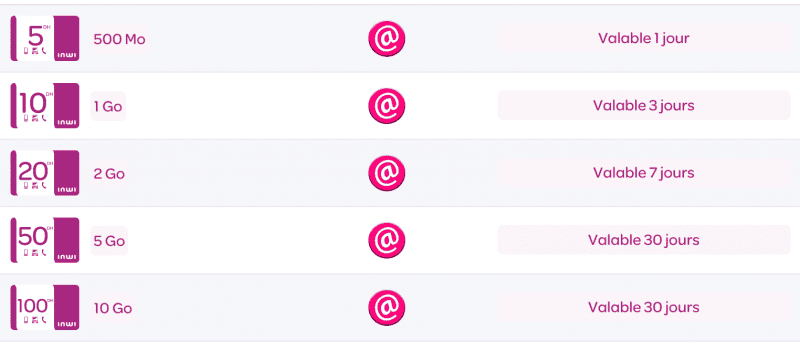 Recharge INWI (Pass *3) Internet 4G Avec PayPal - Recharge.ma