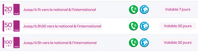 Recharge INWI (Pass *4) Appels internationaux & nationaux - Recharge.ma