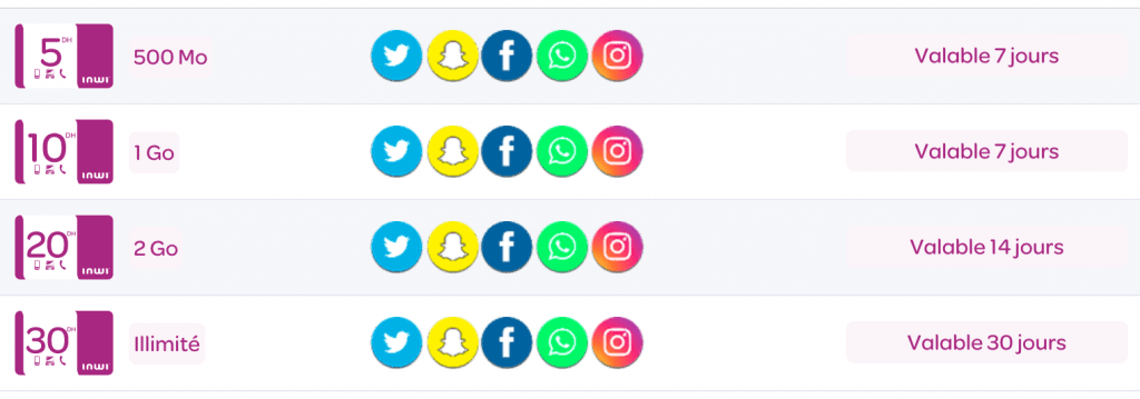 Recharge INWI (Pass *6) Réseaux sociaux illimité Avec PayPal