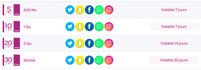 Recharge INWI (Pass *6) Réseaux sociaux illimité Avec PayPal