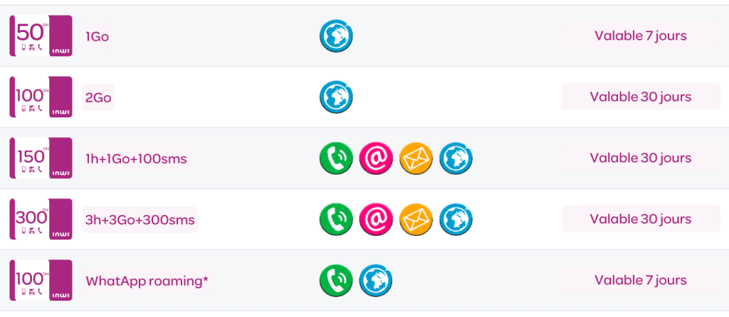 Recharge INWI (Pass *7) Roaming Avec PayPal - Recharge.ma