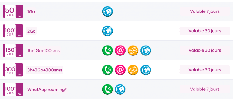 Recharge INWI (Pass *7) Roaming Avec PayPal - Recharge.ma