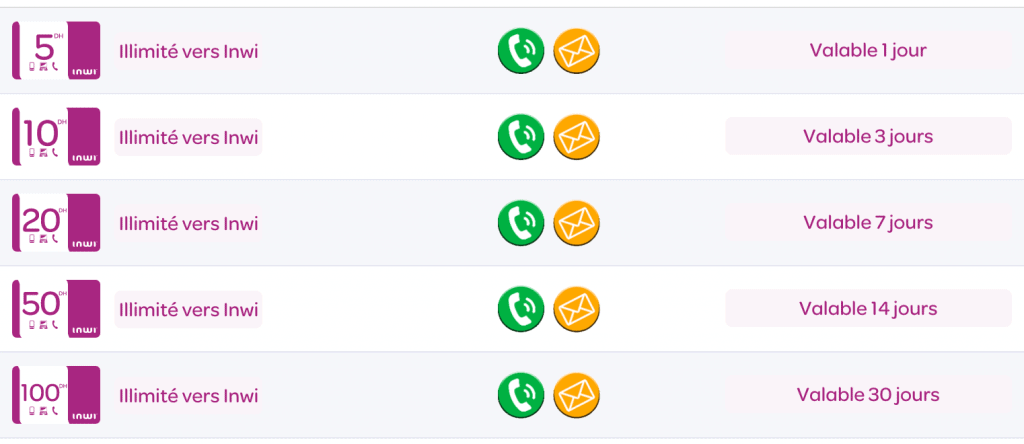 Recharge INWI (Pass *8) Appels illimités vers inwi Avec PayPal ...