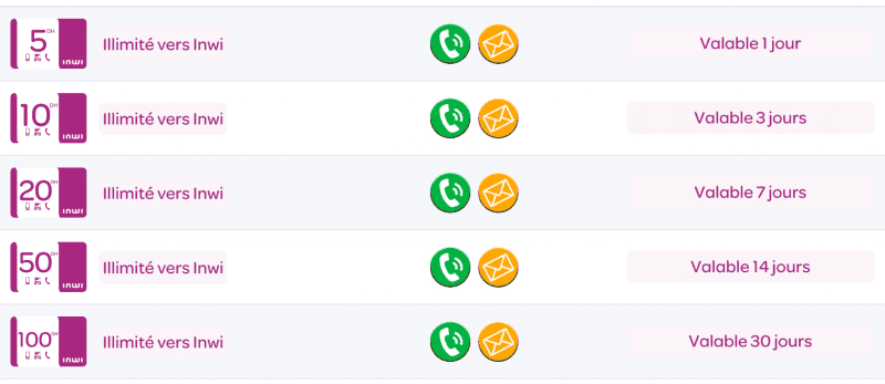 Recharge INWI (Pass *8) Appels illimités vers inwi Avec PayPal ...