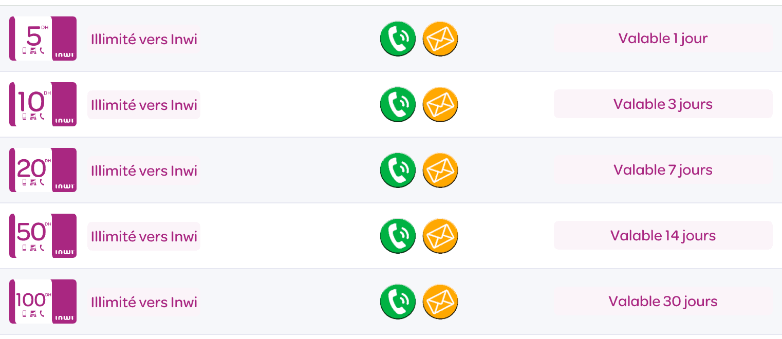 Recharge INWI (Pass *8) Appels illimités vers inwi Avec PayPal ...