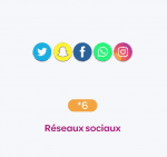 Recharge INWI (Pass *6) Réseaux sociaux illimité Avec PayPal